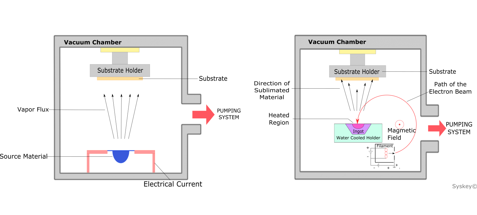Syskey Technology Co., Ltd.